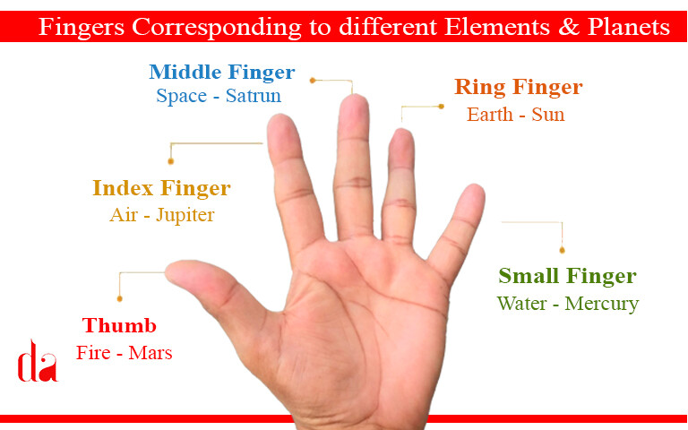 Simple Hand Mudras to Improve your Health & Mind